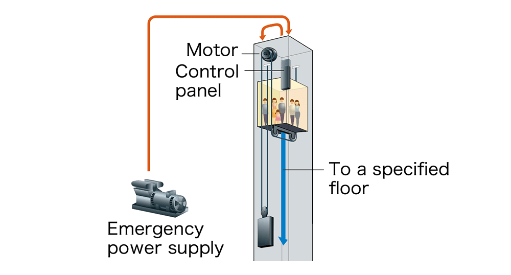 Elevators | Mitsubishi Electric Data Center Solutions | MITSUBISHI ...