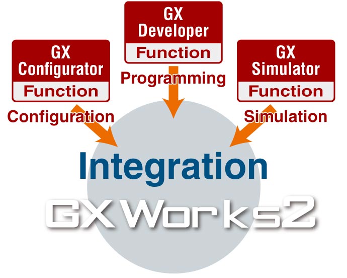 PLC Software GX Works2 | Mitsubishi Electric Automation