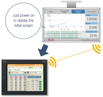 GOT Mobile Function | Mitsubishi Electric Automation