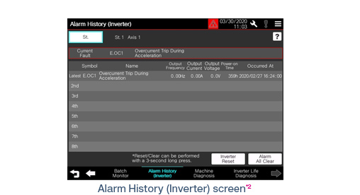 GOT Inverter Alarm Display | Mitsubishi Electric Automation