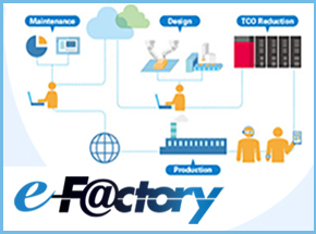Solutions | Mitsubishi Electric Americas