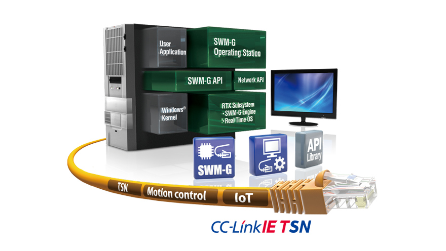 Motion Control Software SWM-G | Mitsubishi Electric Automation