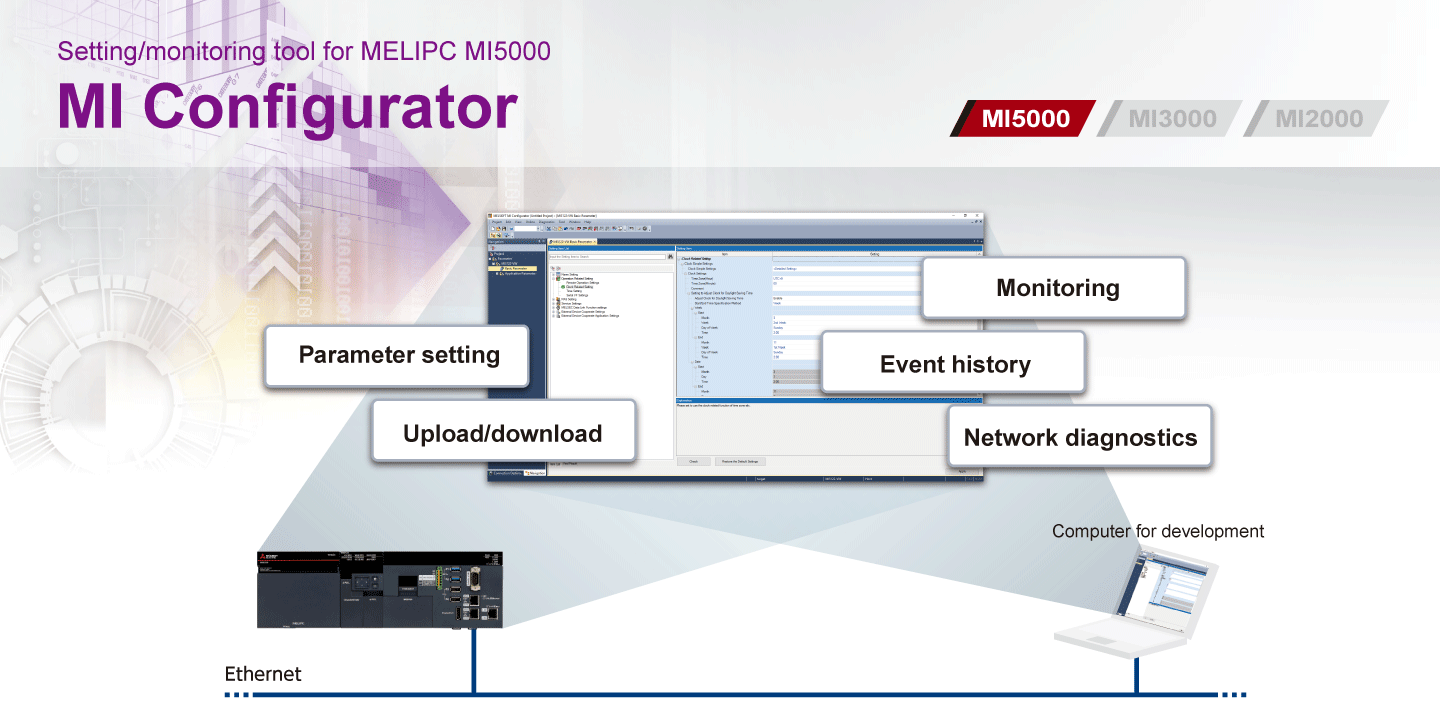 Industrial Computer MELIPC MI5000 MI Configurator | Mitsubishi Electric ...