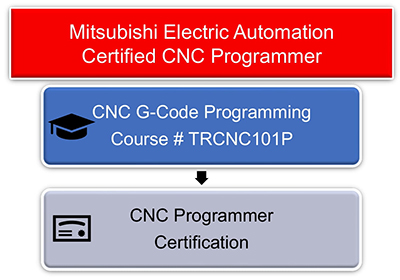 CNC Programmer Certification | Mitsubishi Electric Americas