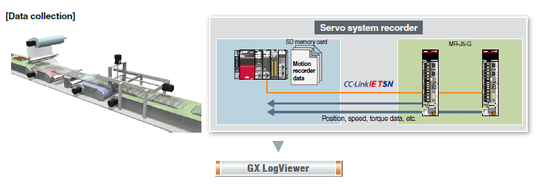 MELSEC iQ-R Motion Module PLCopen® FB Mode Features | Mitsubishi ...