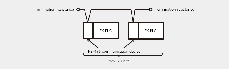 MELSEC-F Series Network Parallel Link | Mitsubishi Electric Automation