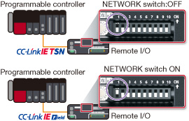 CC-Link IE TSN Slave Station Products (RIO) | Mitsubishi Electric Americas