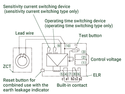 Earth Leakage Relays Features | Mitsubishi Electric Automation