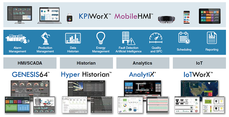 Advanced SCADA Unlocks the Power of Real-time Data | Mitsubishi ...