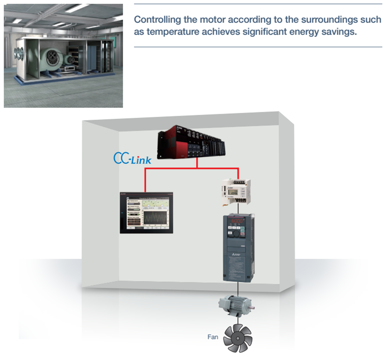 Delivering Complete Solutions, Not Just Parts | Mitsubishi Electric Blog