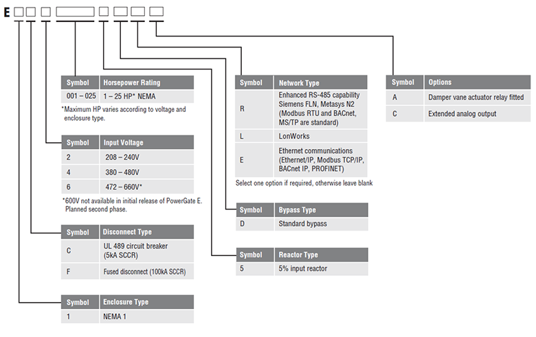 VFD Bypass for Commercial Fan and Pump Applications | Mitsubishi ...