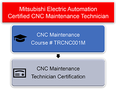 CNC Maintenance Technician Certification | Mitsubishi Electric Americas